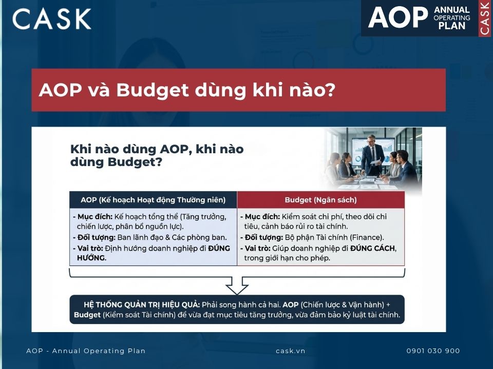 AOP là gì? Vai trò, cấu trúc và quy trình xây dựng AOP chuẩn