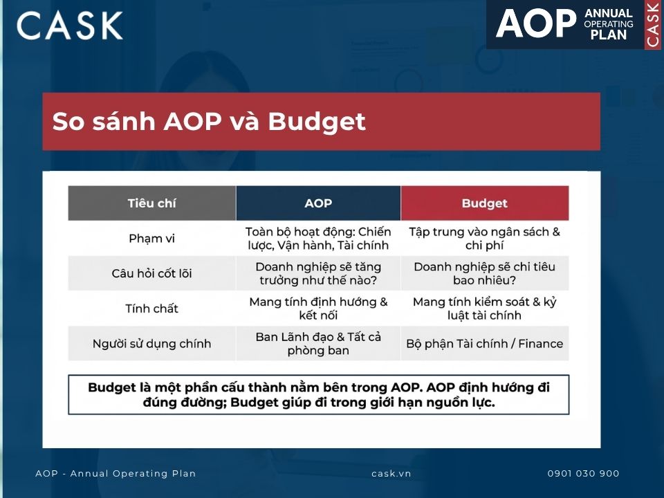 AOP là gì? Vai trò, cấu trúc và quy trình xây dựng AOP chuẩn