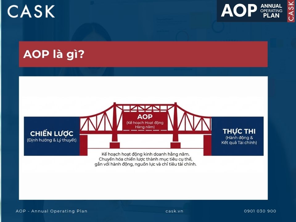 AOP là gì? Vai trò, cấu trúc và quy trình xây dựng AOP chuẩn