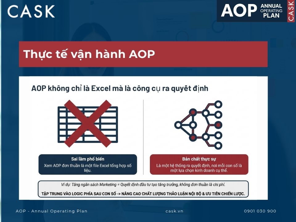 AOP là gì? Vai trò, cấu trúc và quy trình xây dựng AOP chuẩn