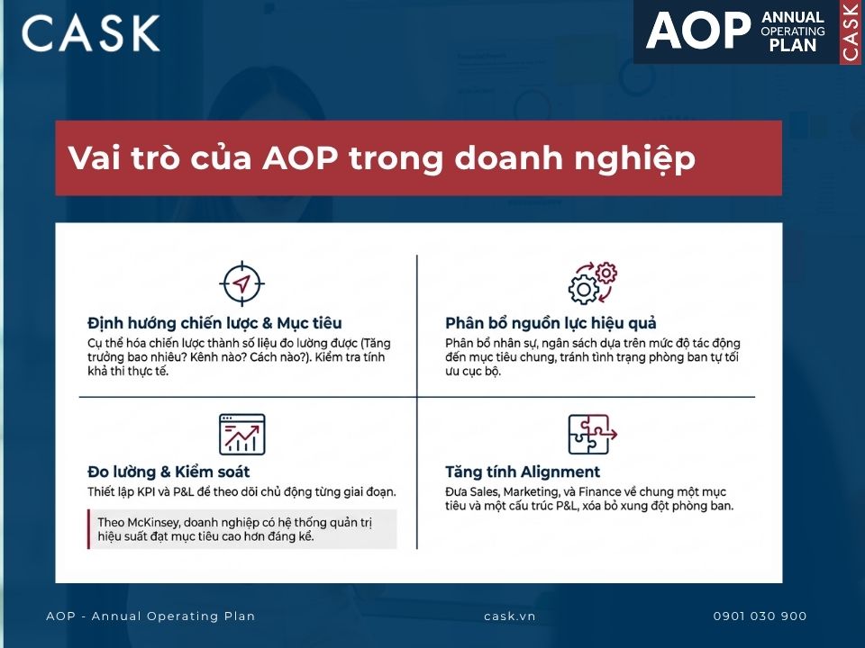 AOP là gì? Vai trò, cấu trúc và quy trình xây dựng AOP chuẩn