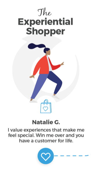 Chiến thắng “trái tim” 5 loại shopper thường gặp tại điểm bán